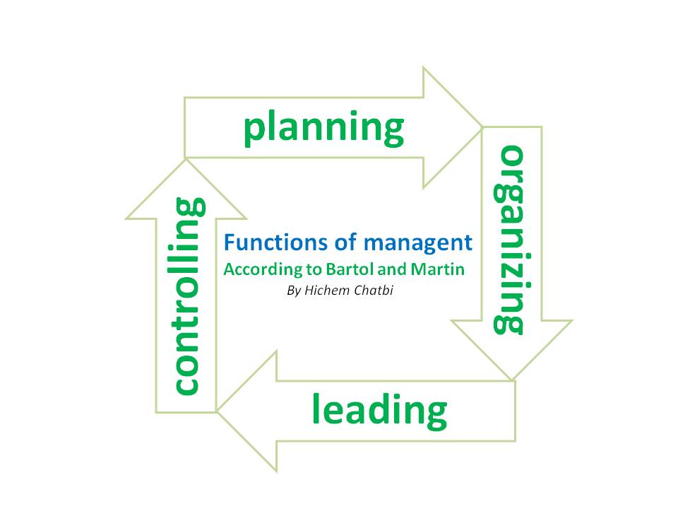Functions of Management