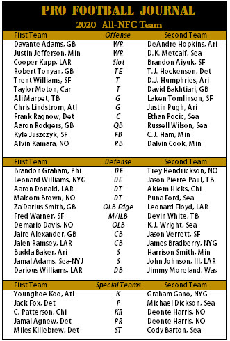 Pro Football Journal: 2020 PFJ All-Pro Team