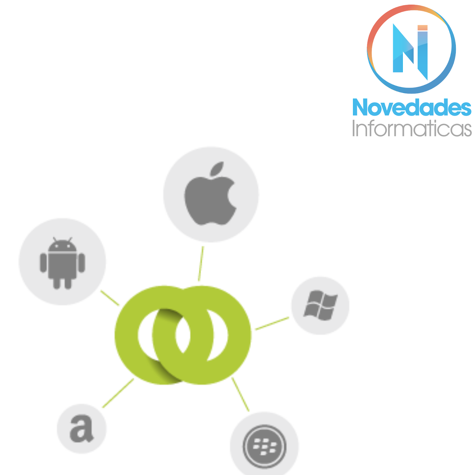 Como hacer codigos QR con Onelink.to o enlaces inteligentes para tus ...