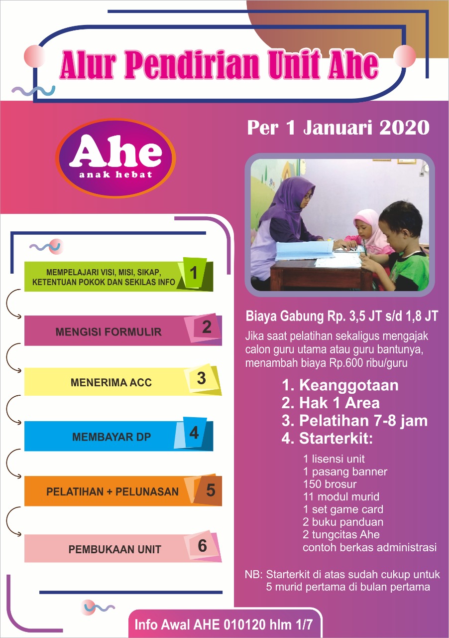 INFORMASI POKOK TENTANG PENGAJUAN UNIT BARU 2020 ~ Belajar Baca Ahe ...