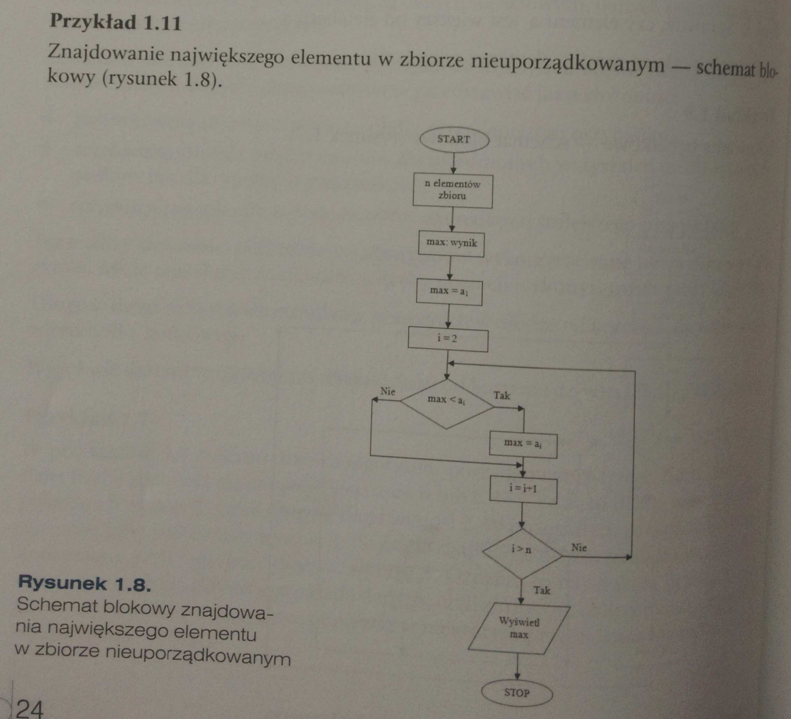 EE09 / E14 / INF.03: Skrót z teorii
