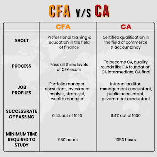 What is CFA Course all about?