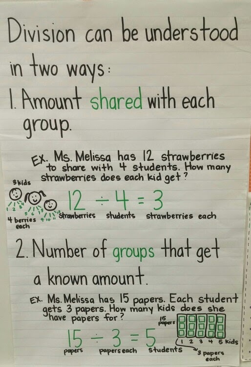 The Buzzy Teacher: And Math Anchor Charts, too!