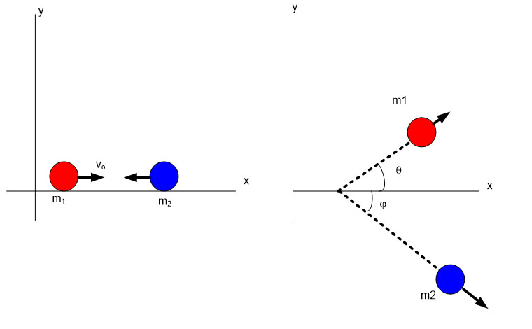 TUMBUKAN | CAKAP FISIKA