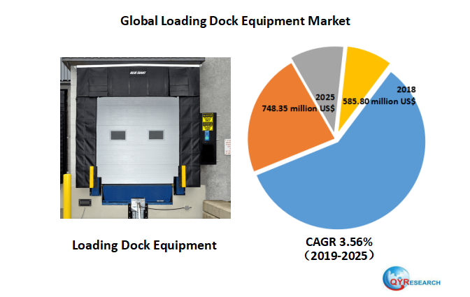 Global Loading Dock Equipment market will reach 748.35 million US$ by ...