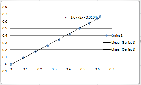 Physics 4C jchavez: Experiment 7: Introduction to Reflection and Refraction