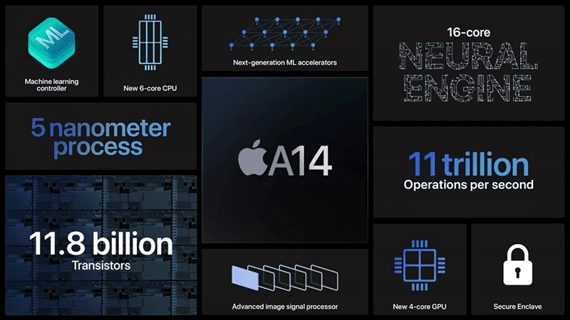 List of 5nm processors for smartphones