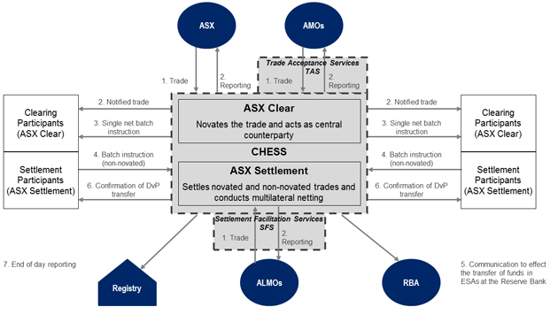 CEO Blog: The Holy Grail of Global Settlement..