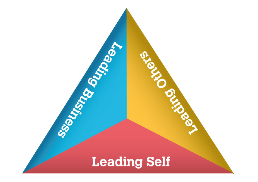 Management Centre Europe: December 2015