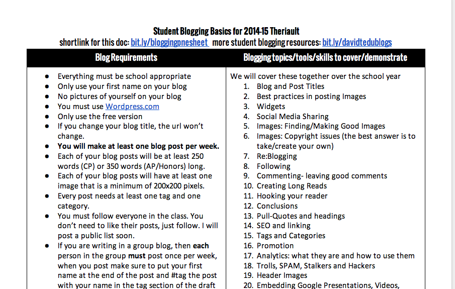 Blogging4Kids: Student Blogging Basics One Sheet by David Theriault