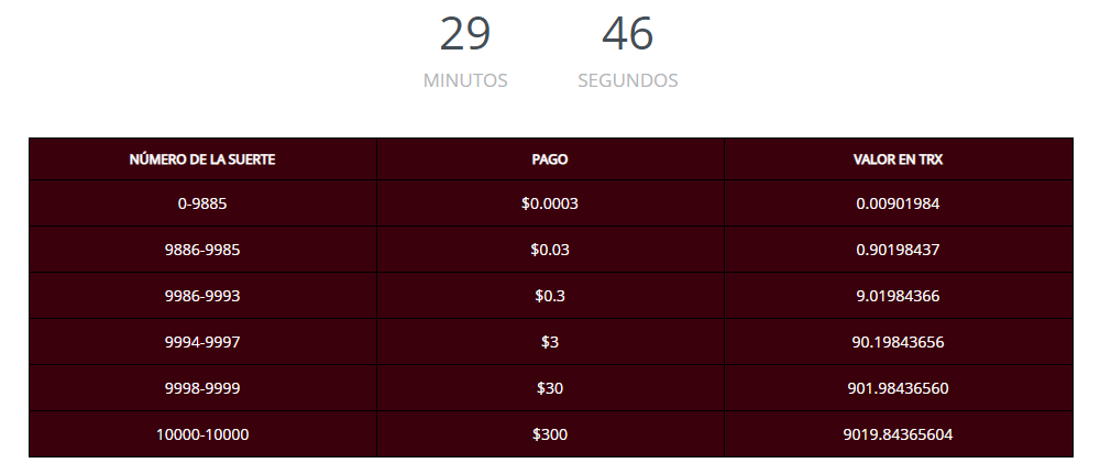 QUE ES TRON (TRX) Y COMO GANAR TRX GRATIS