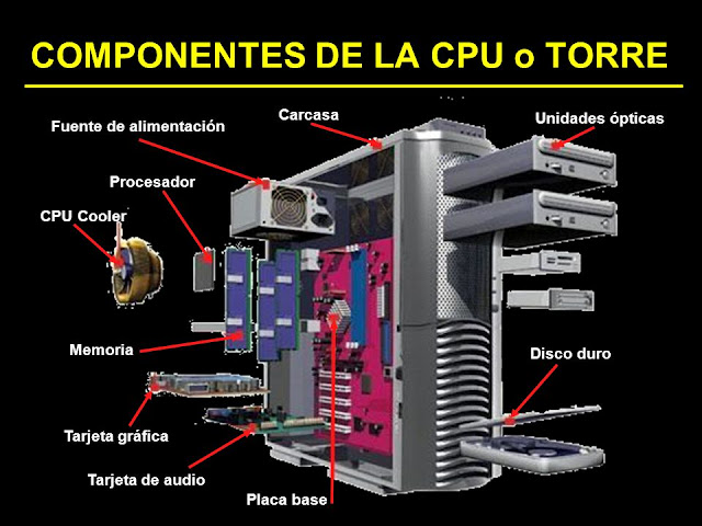 TIPS INFORMATICOS 2016: PARTES DE UNA TORRE