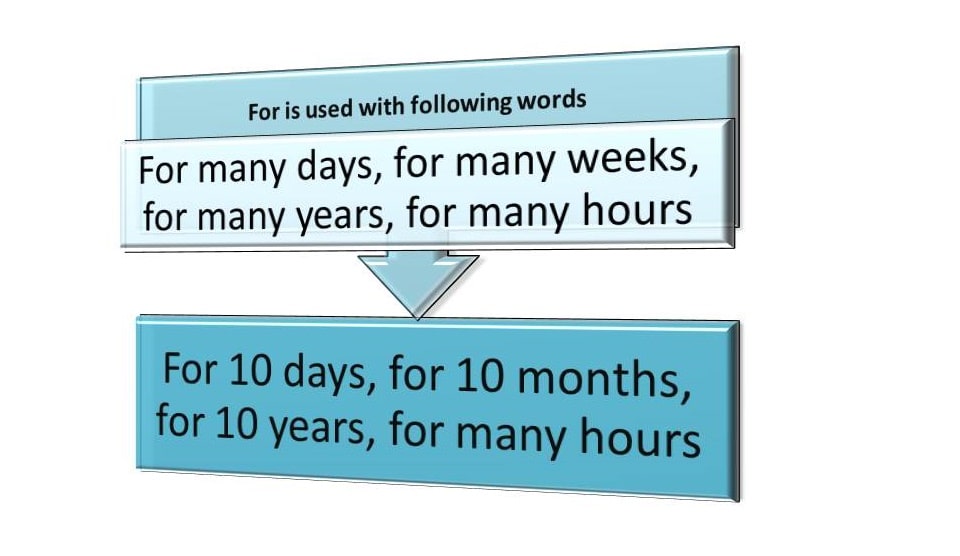 Present perfect continuous tense - Structure - examples - complete detail