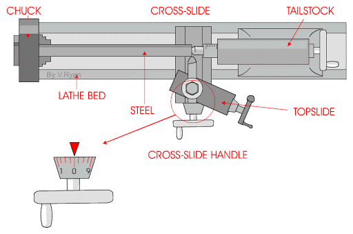 N.RAJESHKANNA, (Advanced CNC Machining Technician): LATHE MACHINE TAPER ...