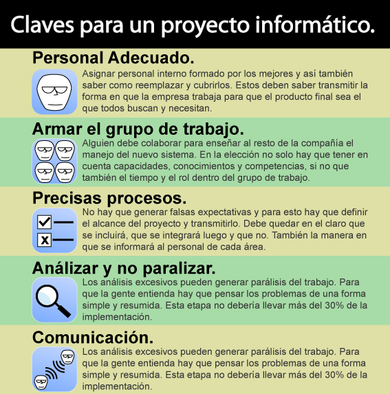 proyecto informatico
