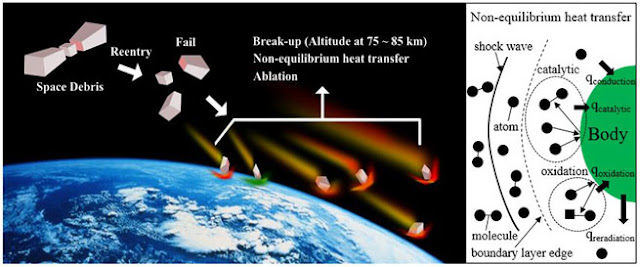 Space Debris And Its Management INTRODUCTION TO SPACE DEBRIS space-debris-and-its-management-introduction-to-space-debris