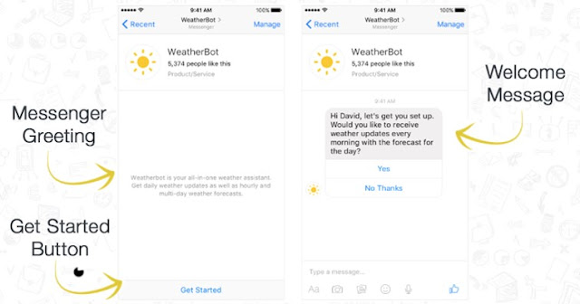 Designing a Chatbot - UX process ~ UXness: UX Design, Usability ...