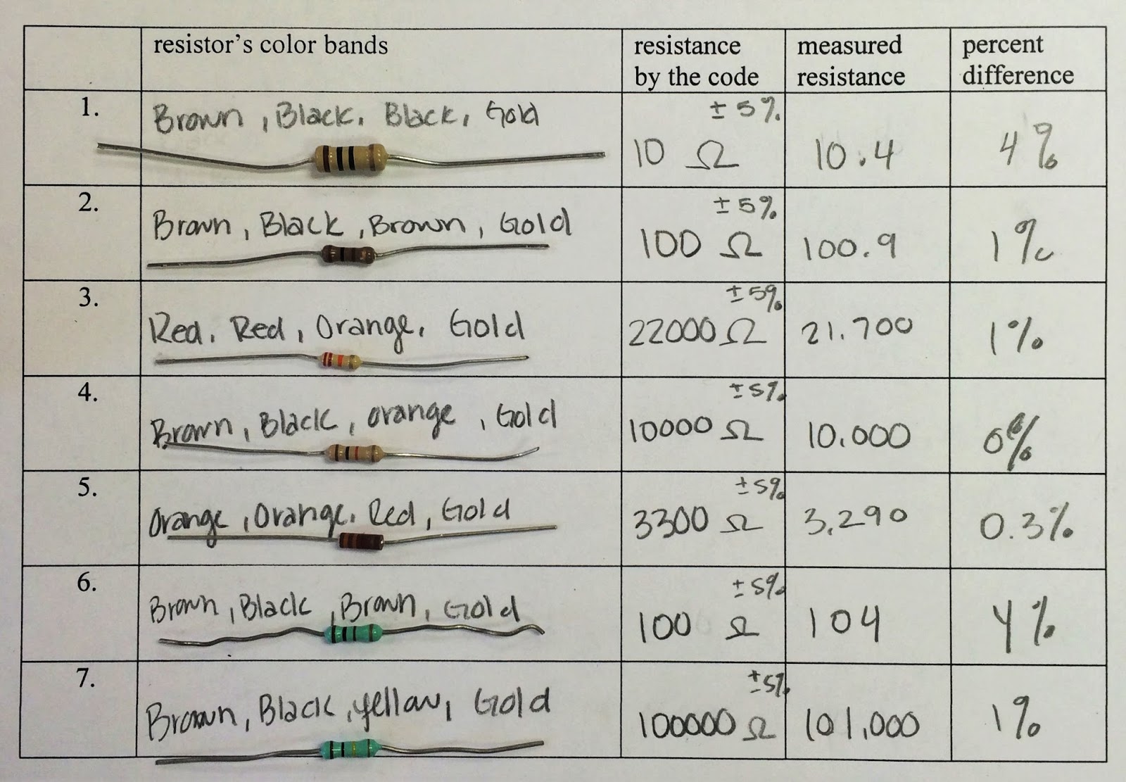 Physics Lab - a Good Place to Do Physics: Resistors catalog (2)
