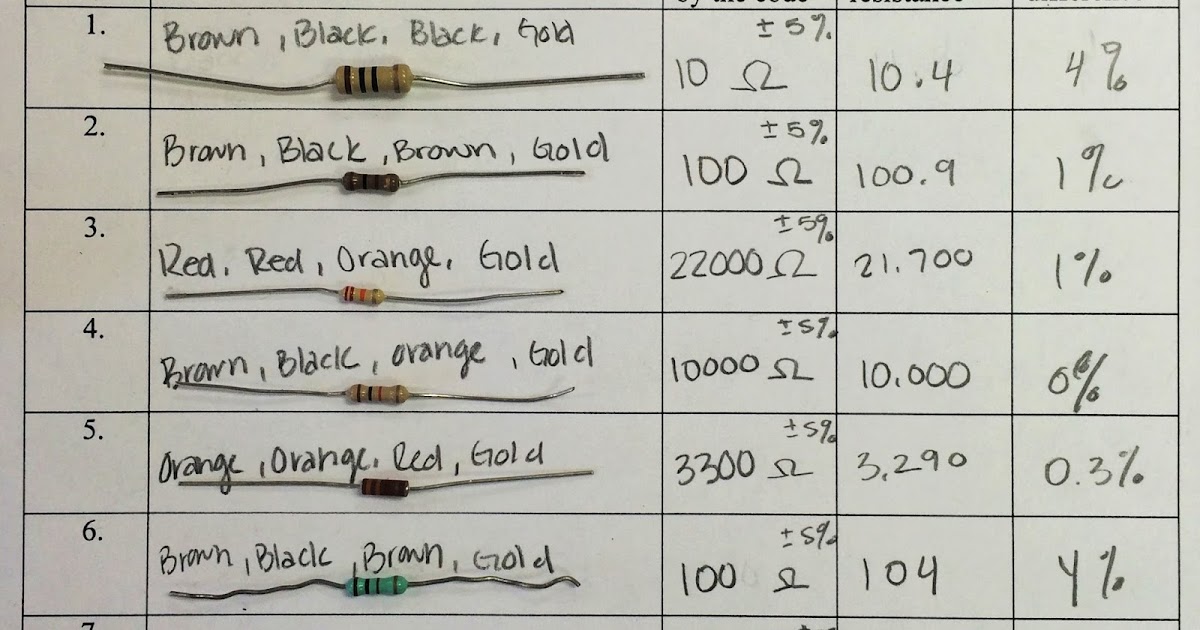 Physics Lab - a Good Place to Do Physics: Resistors catalog (2)