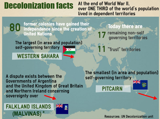 THE SPECIAL COMMITTEE ON DECOLONISATION - United Nation Organisation