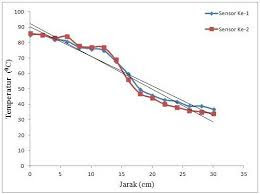 Teknik elektro: SENSOR MEKANIS