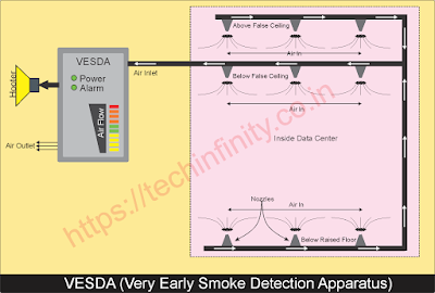 What are data center infra protection systems?