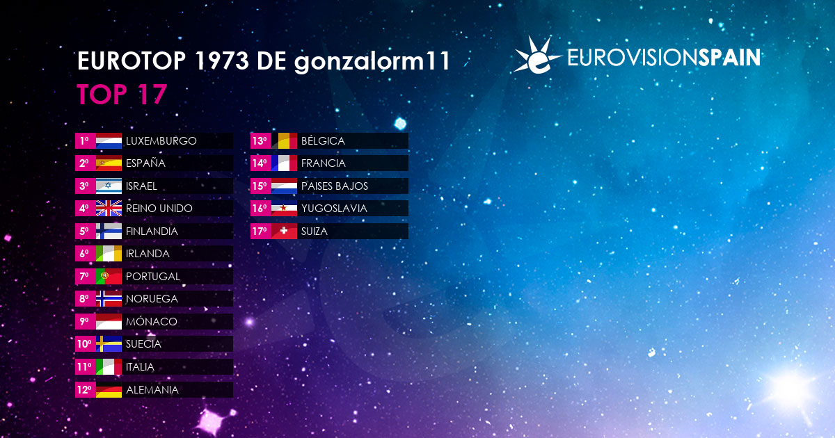 #EuroHistoria || EUROVISIÓN 1973