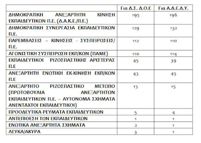 ΤΕΛΕΥΤΑΙΟ ΘΡΑΝΙΟ: Ιουλίου 2019