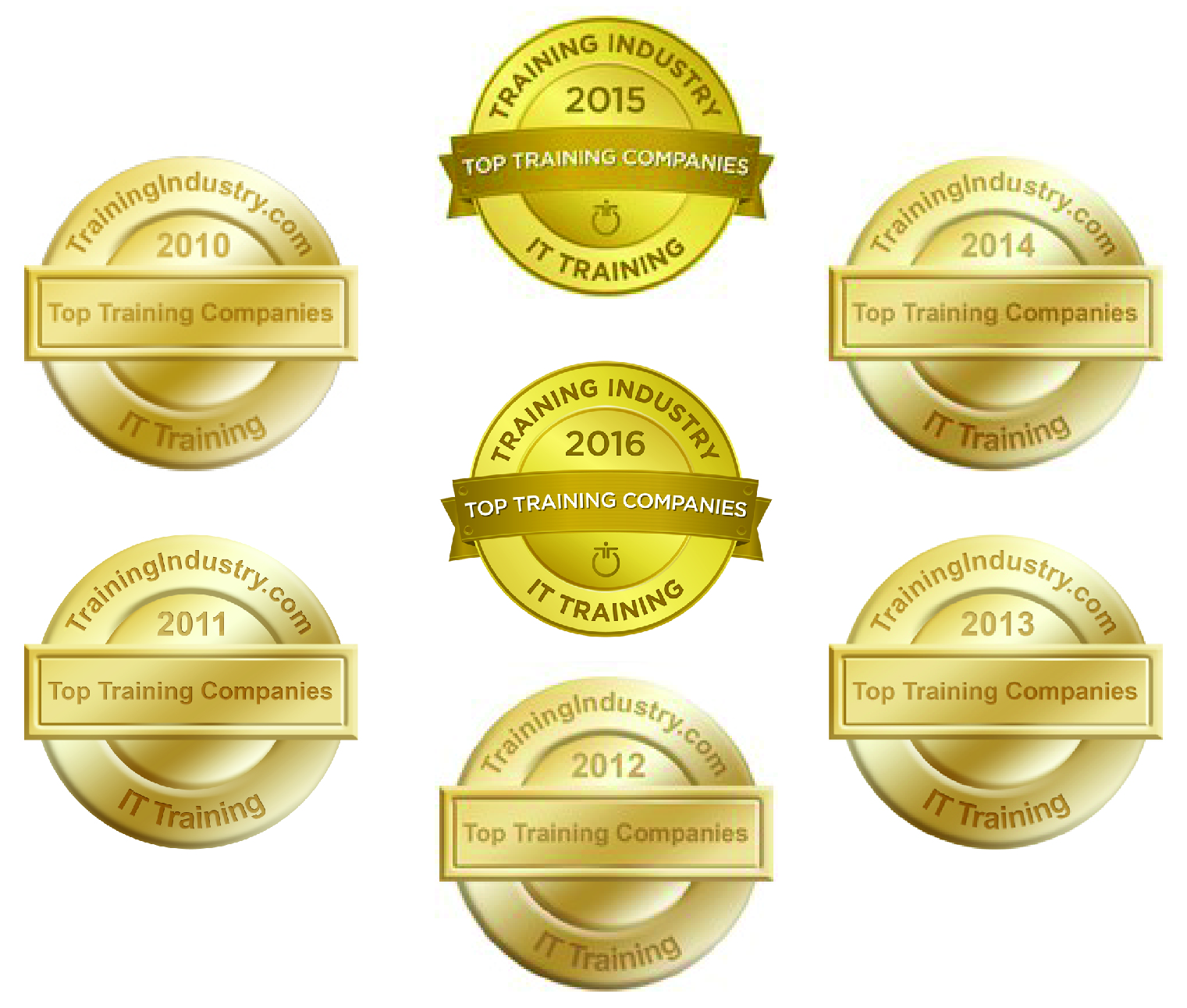 Firebrand named in Top 20 IT Training Companies of 2016 for a 7th time!