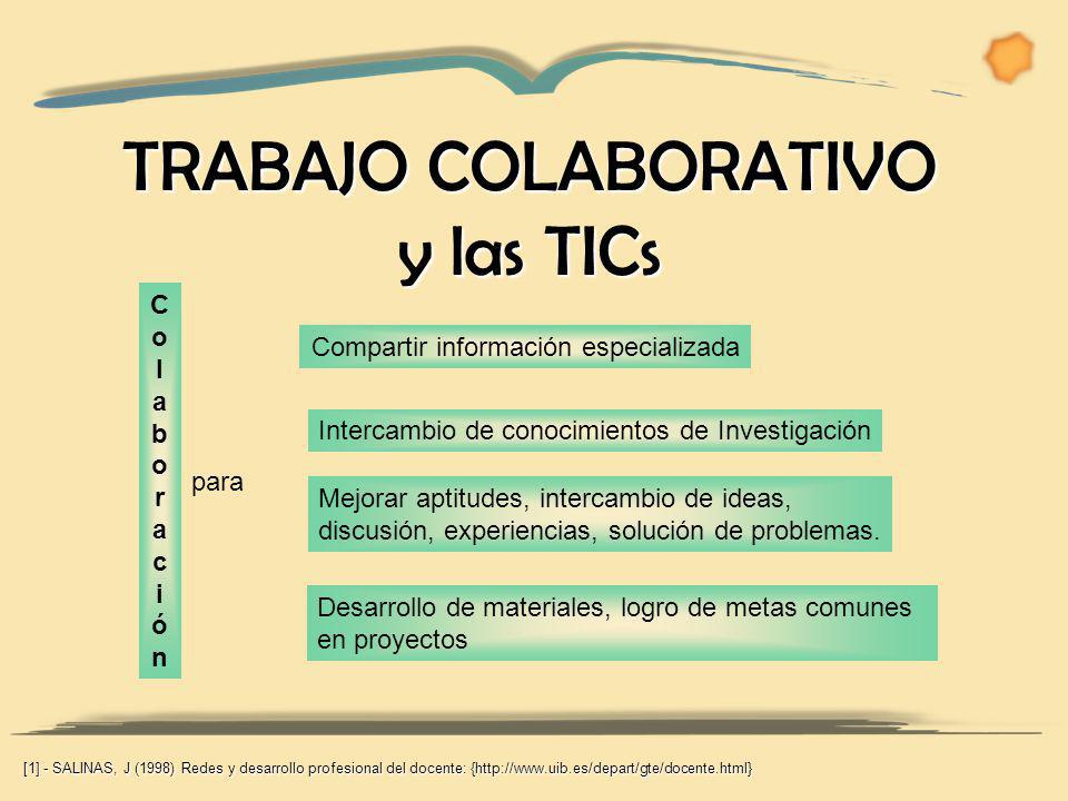 El Aprendizaje Colaborativo