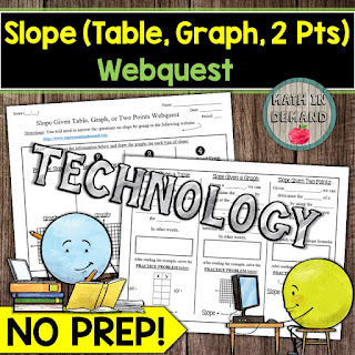 Math in Demand: Math Webquests Perfect for Distance Learning