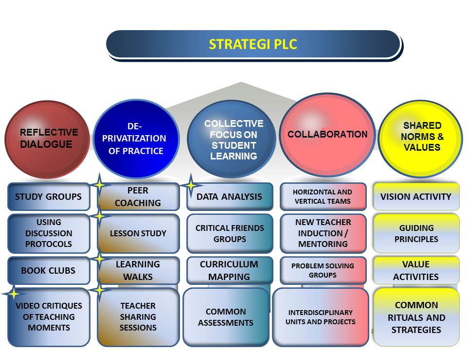 Strategi PLC