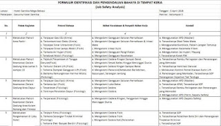 Pengertian dan Fungsi JSA (Job Safety Analysis) dalam K3