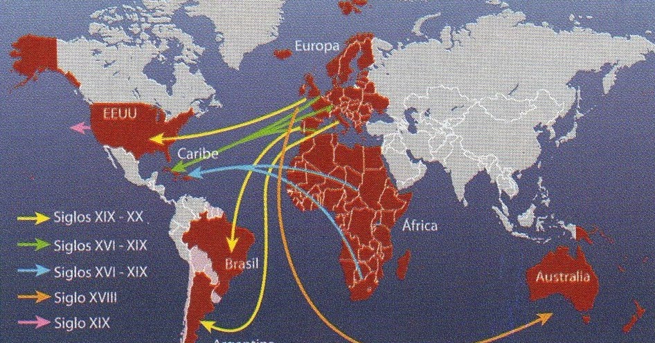 Geografía Humana y Económica: Migraciones!!