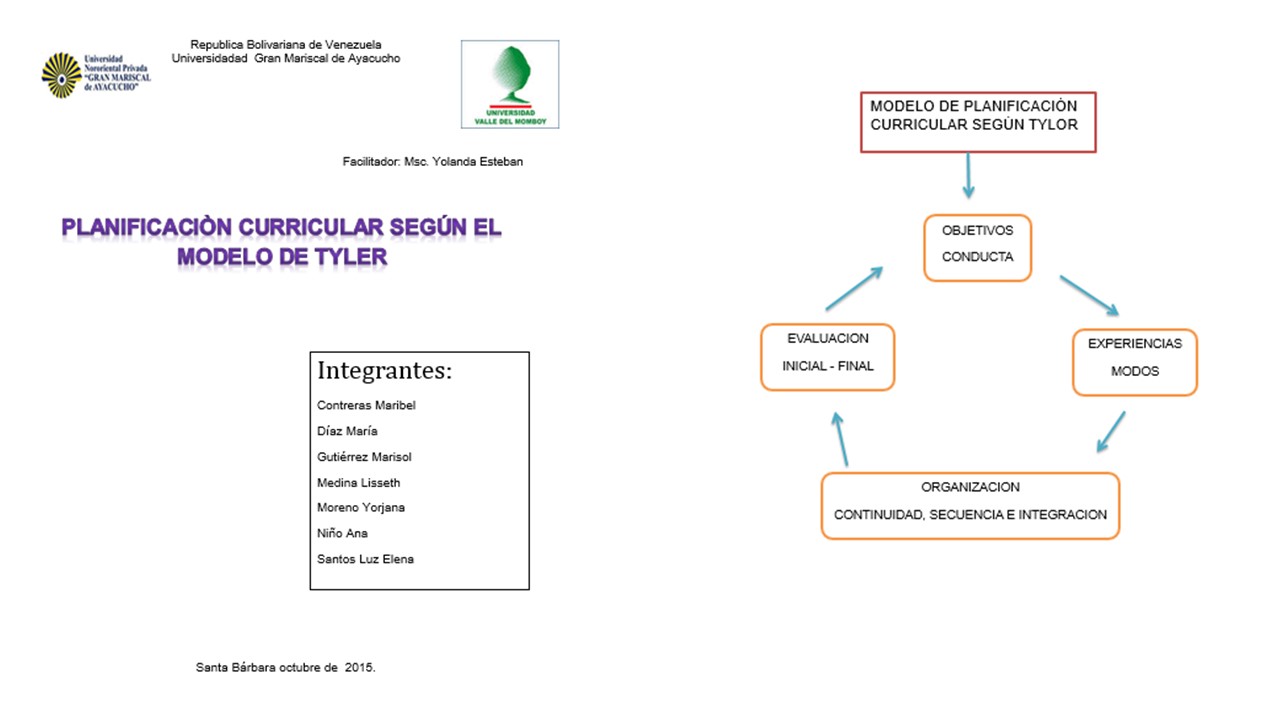 Planificación Curricular : PLANIFICACIÒN CURRICULAR SEGÚN EL MODELO DE ...