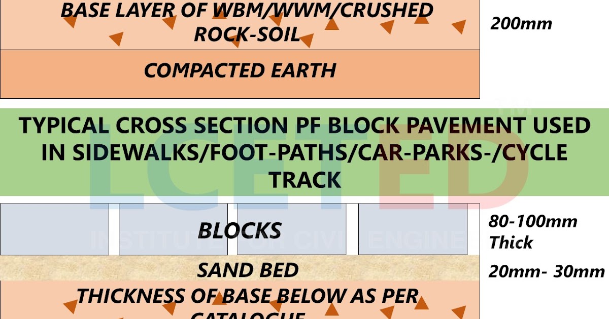 ALL YOU WANT TO KNOW ABOUT PAVER BLOCKS -lceted LCETED INSTITUTE FOR ...