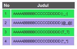 Tabel Warna Belang di HTML dengan CSS | "Ø—Ø"