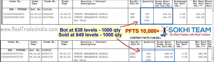 [Share Trading @ Sokhi Trading : Pure Profit !!] Contract Notes of ...