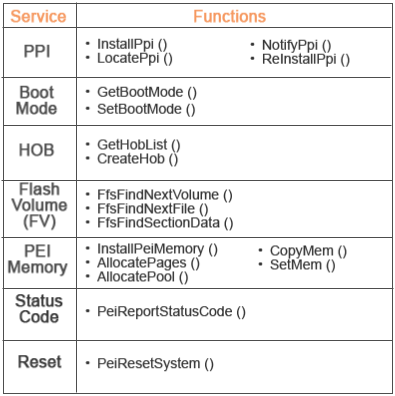 Joe's Blog----TECH: UEFI/PI (4) Pre-EFI Phase