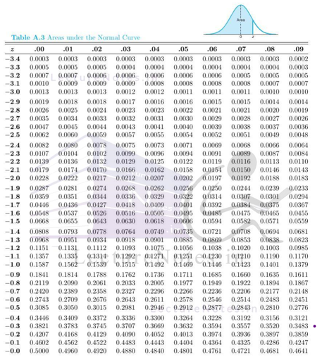 COMPUTER ORIENTED STATISTICAL METHOD
