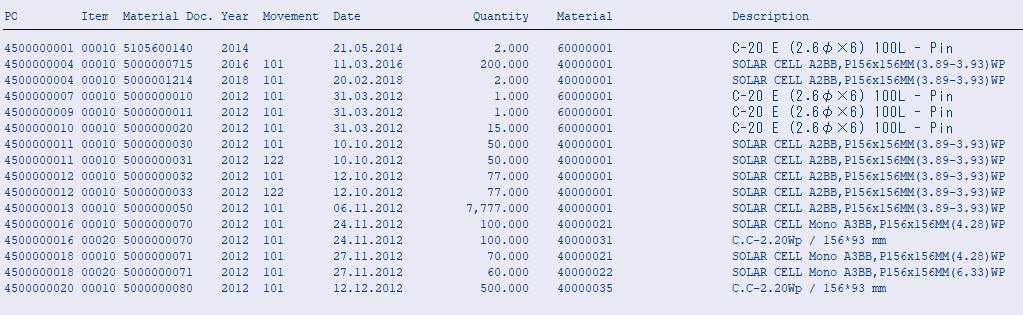 SAP ABAP 4 Tutorial: Field Symbol modifies ITAB automatically