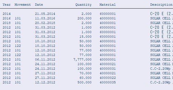 SAP ABAP 4 Tutorial: Field Symbol modifies ITAB automatically