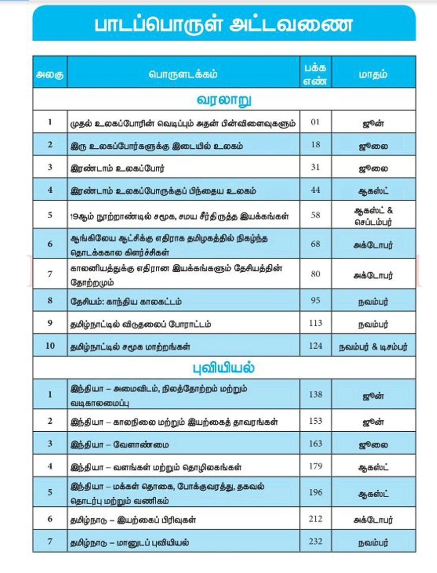 10th std Social science book 2020 new edition || 10th social science ...