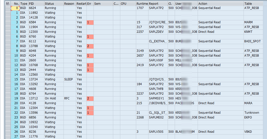 Sapist My Sap Experiments Performance Issue Sequential Reads On Table Atpresb