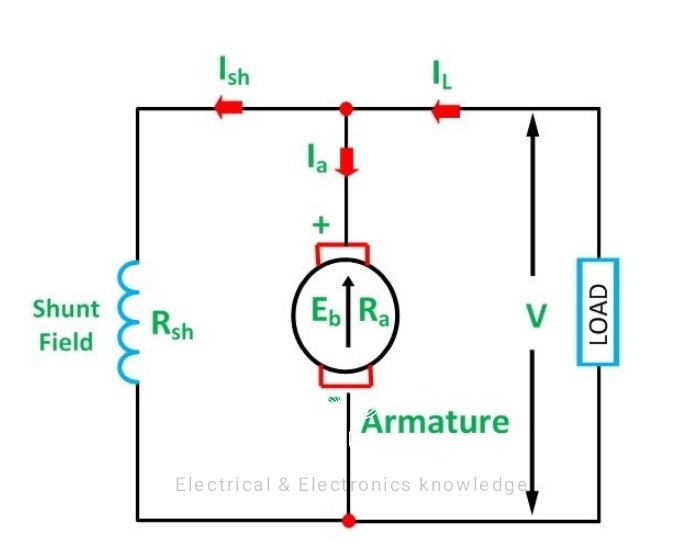 Type of DC Motor, shunt, series and compound motor ~ Electrical ...