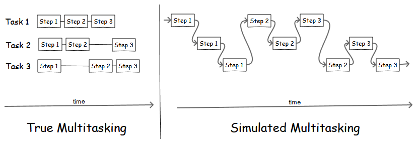 One Robot's Story: How to Build Own Robot: 8. Software Architecture and ...