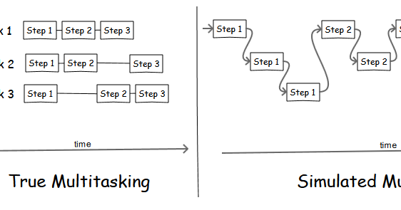 One Robot's Story: How to Build Own Robot: 8. Software Architecture and ...
