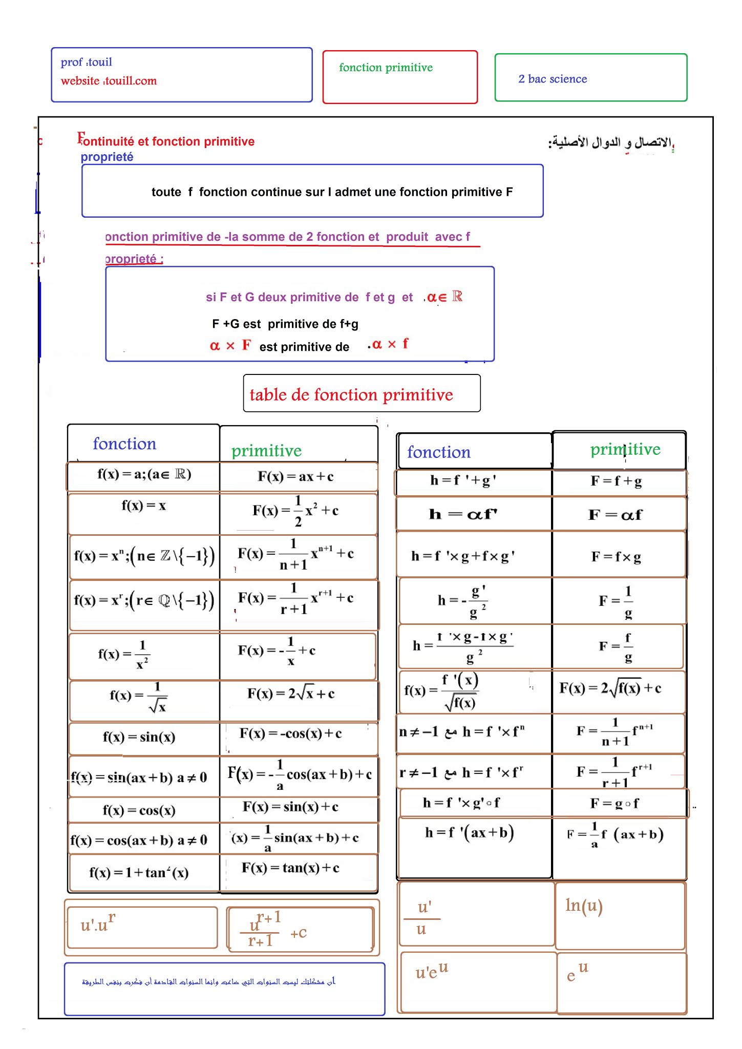 touill.com: Primitives des fonctions usuelles bac sciense