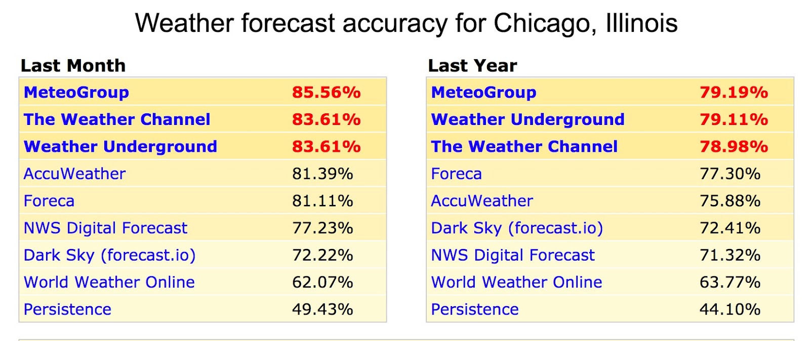 Cliff Mass Weather Blog: U.S. Numerical Weather Is Still Behind and Not ...
