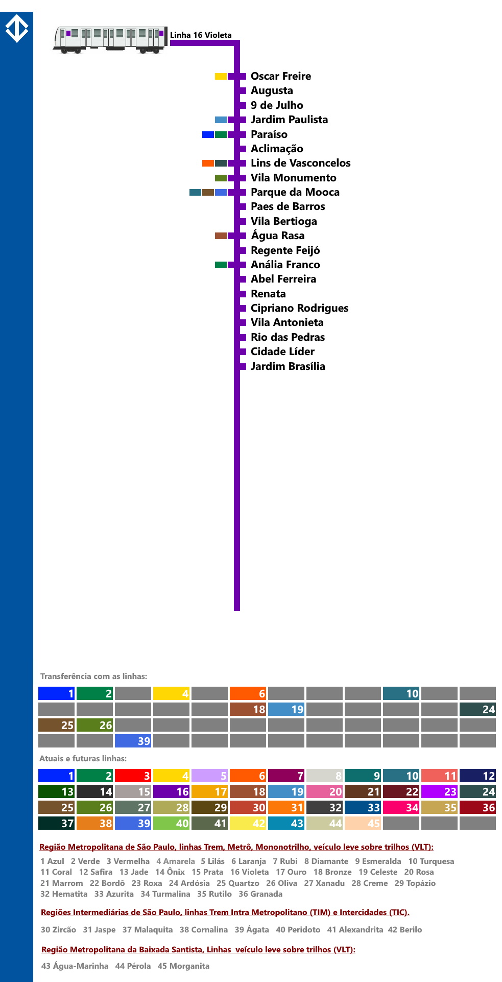 Expansão SP: Linha 16 Violeta